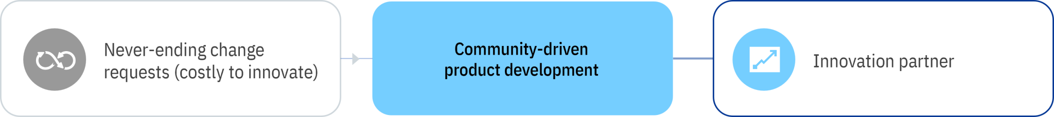 Core Platform - FR8Labs